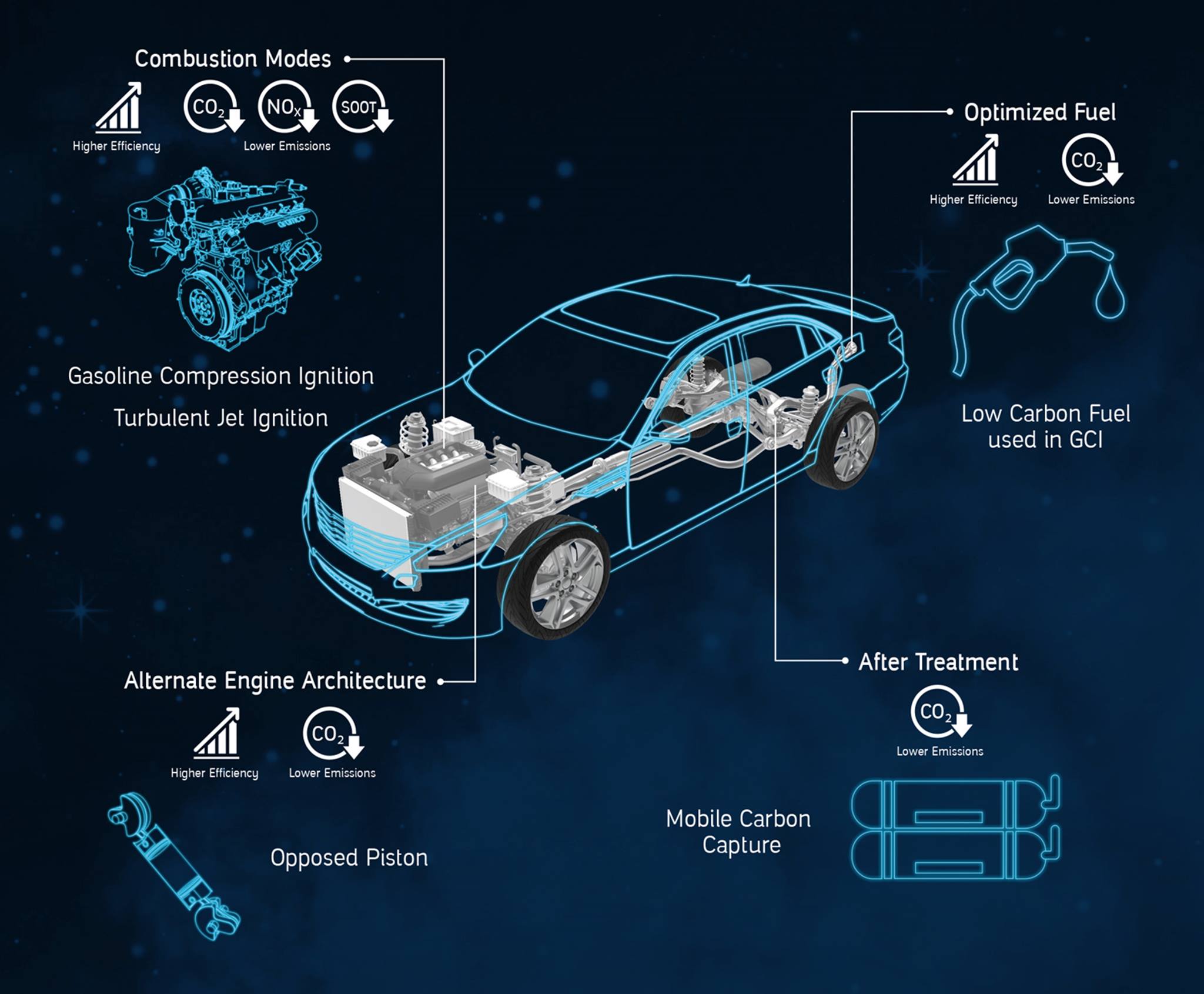 Aramco to collaborate with Renault and Geely on hydrogen - H2Today