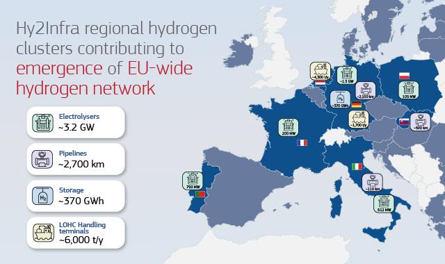 L'Europe valide un troisième IPCEI hydrogène - H2Today