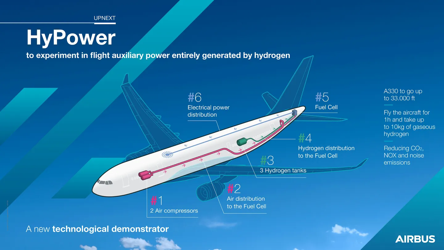 Airbus to equip A330 with 500 kW fuel cell from H3 Dynamics - H2Today