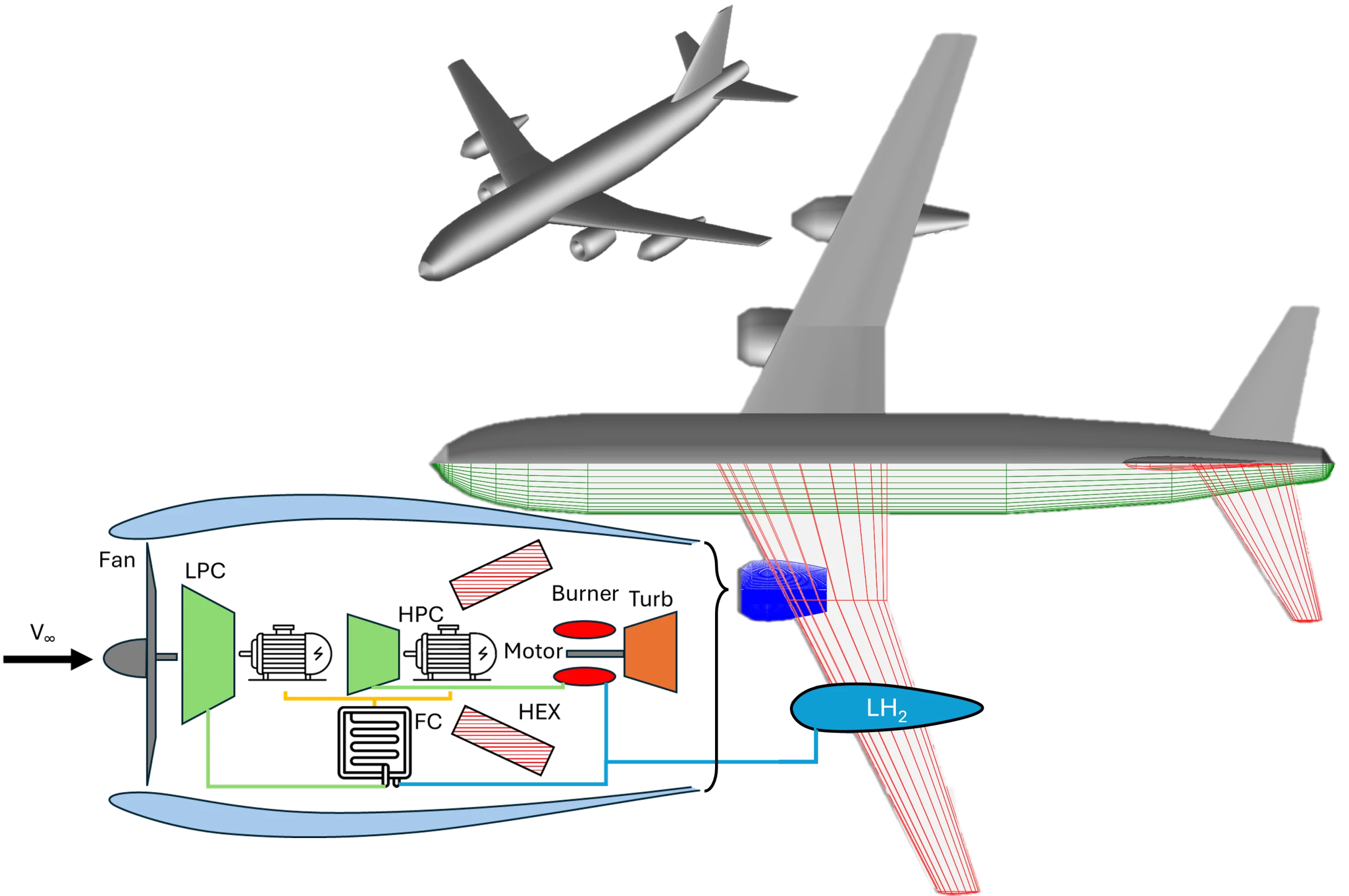 NASA Supports Hybrid Aircraft Project - H2Today